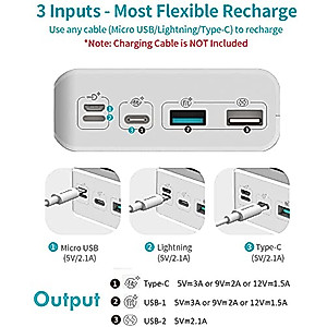 ROMOSS Sense8P+ 30000mAh Power Bank, 18W Type C PD Fast Charge Portable Charger with 3 Outputs and 3 Inputs, Huge Capacity External Battery Pack Compatible with iPhone, iPad Pro, Samsung and More