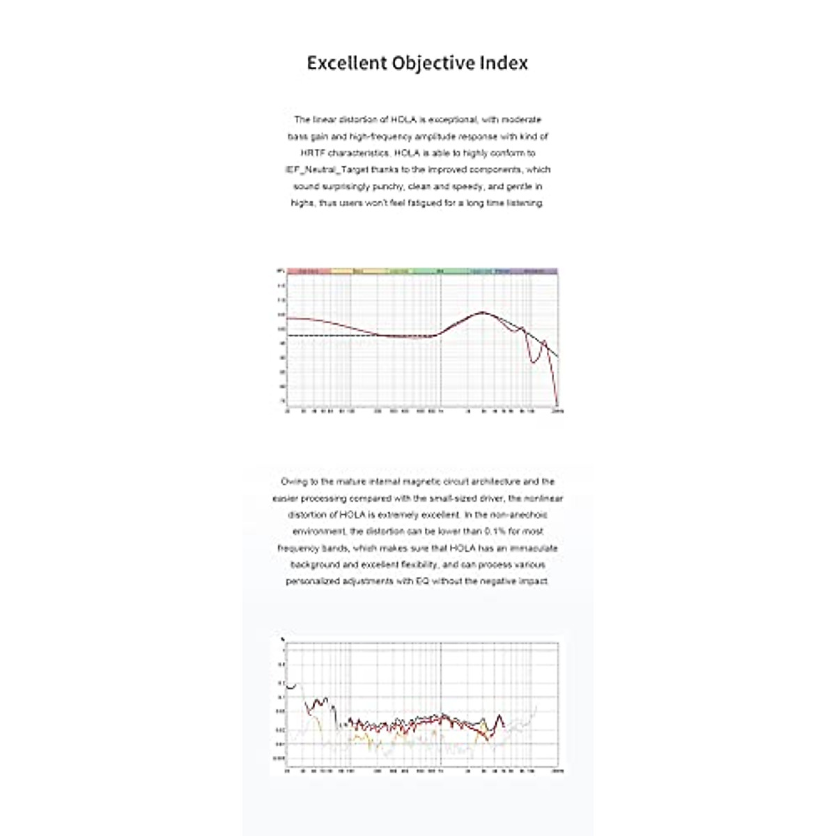 Truthear HOLA Earphone Dynamic in-Ear Minitors with 0.78 2Pin Interchangeable Cable
