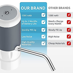 Fomlight Water Bottle Dispenser 5 Gallon, USB Fast Charging Electric Drinking Water Pump with 1500mAh, Portable Water Dispenser for Jugs 2-5 Gal