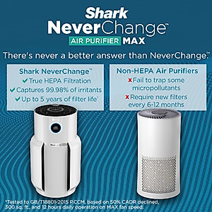 Shark NeverChange Whole Home Air Purifier with 5 Year HEPA Air Filtration, Covers Up To 1400 Sq Ft,Odor Neutralization and Clean Sense Technology, Removes Dust, Allergens, Pollutants, HP302