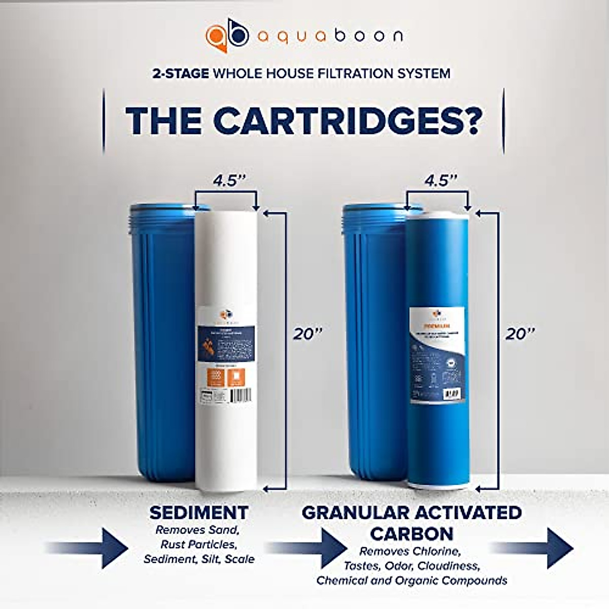 2-Stage Whole House Water Filter System 20"x4.5" - w/Wrench, Steal Bracket & Pressure Gauge & Release Button (1" Port) - 5 Micron GAC Water Filter & Sediment Filter, Compatible with Pentair P5-20BB