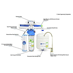 WECO CYP-20X Series Compact Reverse Osmosis (RO) Water Filter Systems (CYP-201)