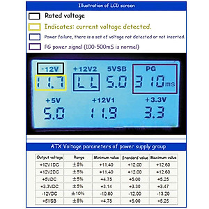 Comidox 1Pcs 20/24 Pin LCD Computer PC Power Supply Tester for ATX BTX ITX TFX SATA with Buzzer Automatic Alarm