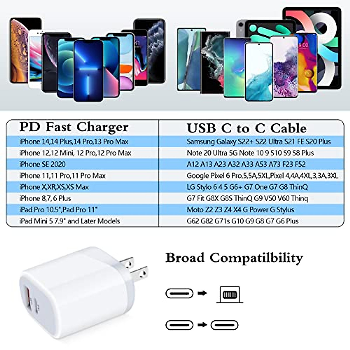 Charger Block Fast Charging Wall Charger for Pixel 7 6 Pro 6a 5a 5XL,2Pack 20W PD USB C Power Adapter Charger Brick Box for Samsung Galaxy S23 S22 Ultra S21 A14 5G A13 A04S,iPhone 14 13 12 11 Pro Max