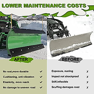 vikofan 57" Snow Plow Edge Snow Plow Rubber Deflector Plow Cutting Edge 57" Long x 6" Wide x 1" Thick