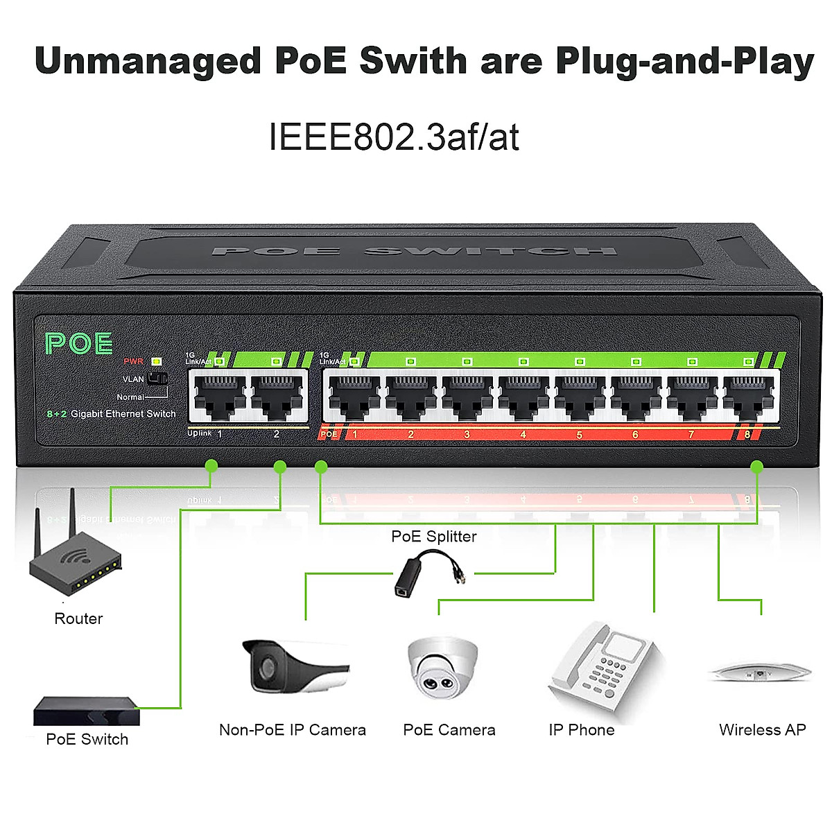 TEROW 8 Port Gigabit PoE Switch with 2 Gigabit Uplink, 8 10/100/1000Mbps PoE+ Ports @120W, 802.3af/802.3at Compliant, VLAN Mode, Unmanaged, Plug and Play