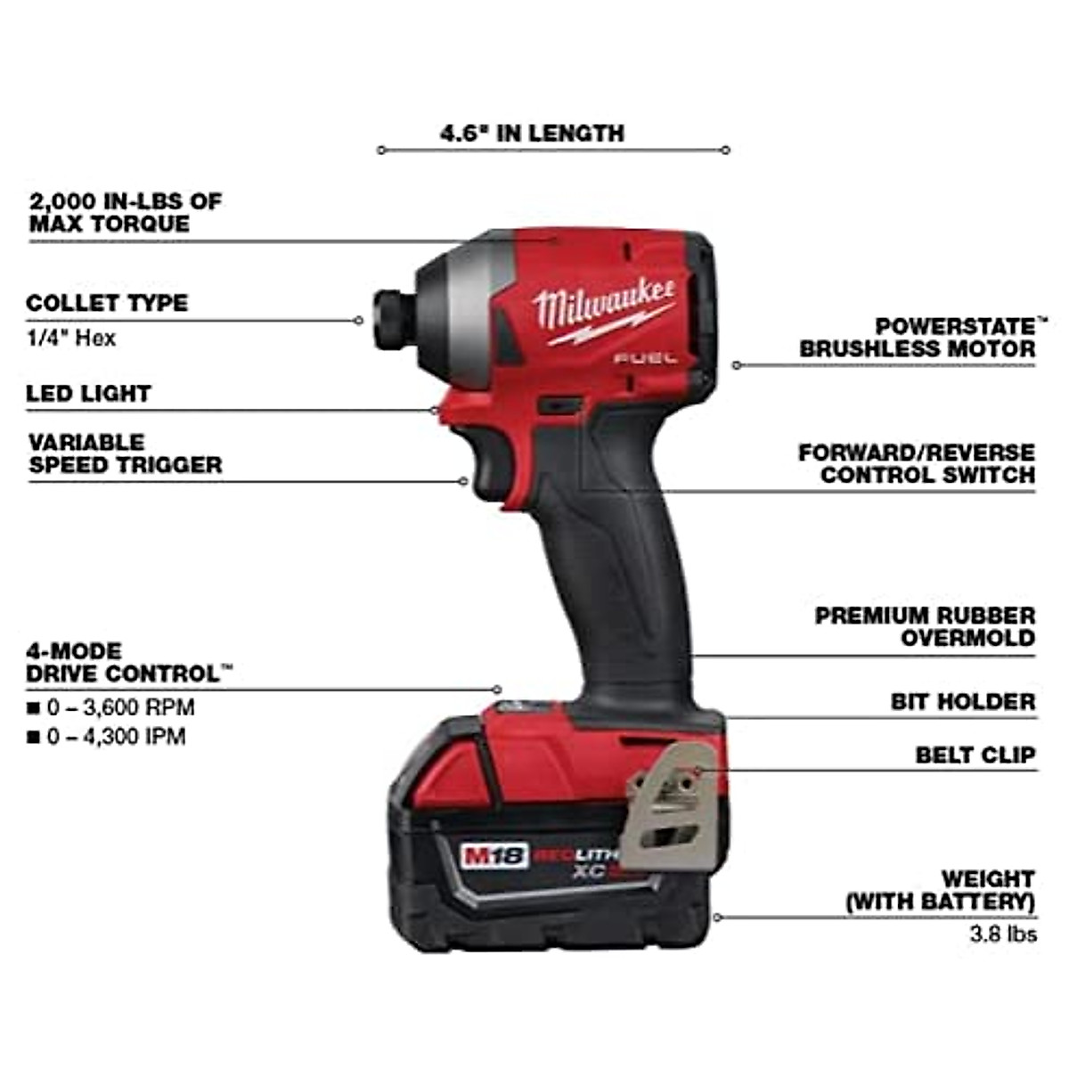 Milwaukee M18 FUEL 18-Volt Lithium-Ion Brushless Cordless HACKZALL Reciprocating Saw and Impact Driver Combo Kit (2-Tool)