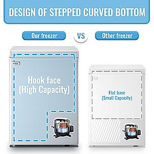 WANAI Small Chest Freezer 3.5 Cu.Ft Compact Chest Freezers with 7 Settings Temperature Adjustable, Small Deep Freezer with Removable Basket, Suitable for Home Kitchen Office Dorm Apartment,White