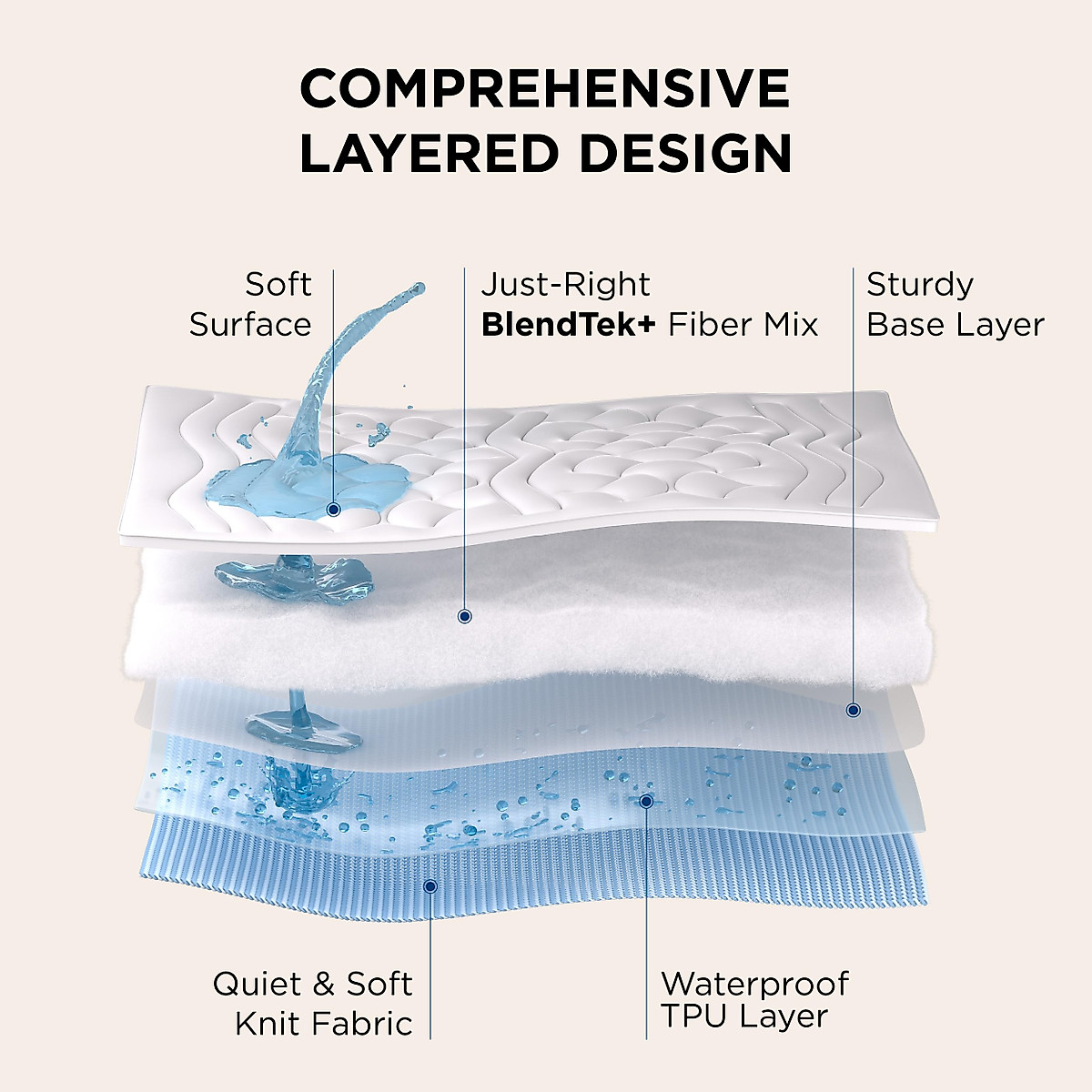 Bedsure Queen Mattress Protector Waterproof - Deep Pocket Mattress Pad Up to 21 Inches, 600 GSM Non Slip Soft Breathable Quilted Padded Mattress Cover