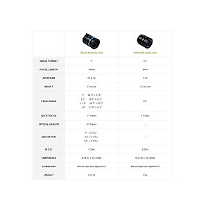 Waveshare Industrial Wide Angle Lens with 6mm Focal Length 63° Field Angle and CS-Mount Compatible with Raspberry Pi HQ Camera