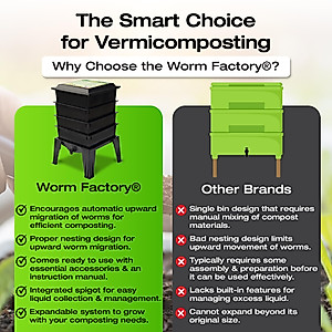 Worm Factory 360 Black US Made Composting System for Recycling Food Waste at Home