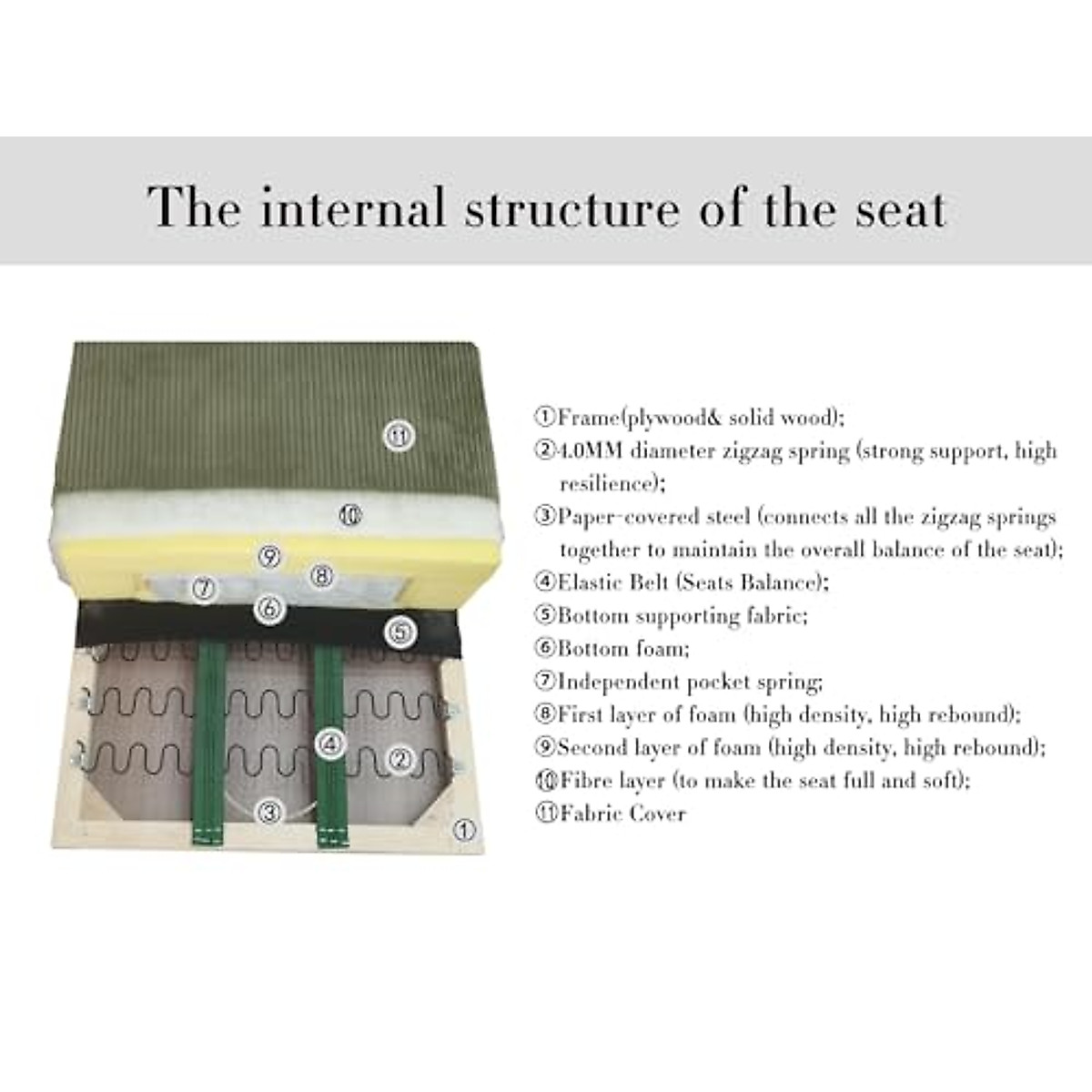 Legend Vansen 7PCS Corduroy Flexible Combination Sofa Sectional, Olive