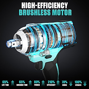HooSeen Power Cordless Impact Wrench - 1/2 inch 21V Brushless Impact Gun Max Torque 445 Ft-lbs (600N.m), Electric Impact Wrenches with 4.0Ah Li-ion Battery & Fast Charger (Light Blue)