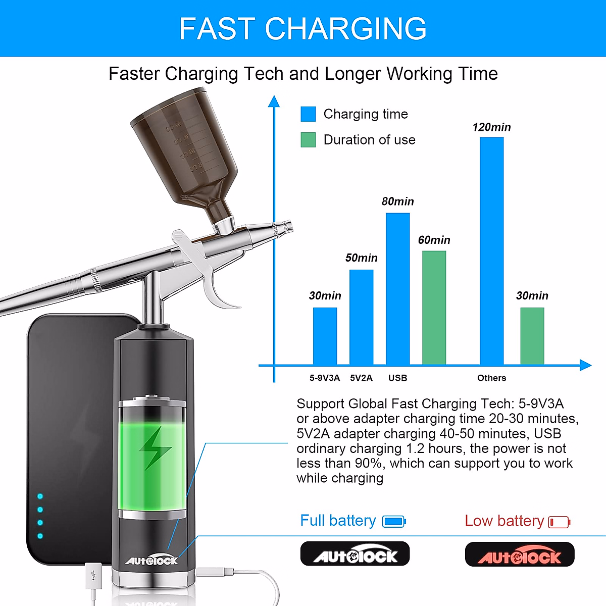 Autolock 30PSI Air Brush Set, Rechargeable High Pressure Air Brush Compressor, Handheld Air Brush Gun, Air Brush Set, Portable Mini Air Brush for Hair & Nails, Cake Decorating, Makeup (Black 1)