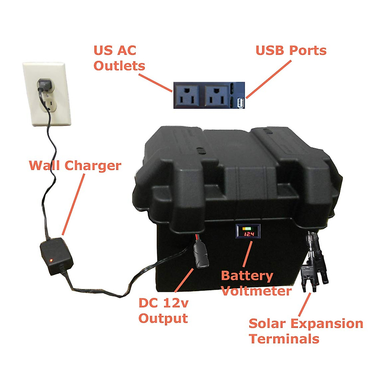 Tektrum Rugged Portable 500w/1000w Power Source Station, Silent Gas Free Generator, 312Wh/26Ah Battery, 12V/AC/USB Outputs, Charge Solar/Wall/Car -for Emergency- Plug-N-Play (50w Solar Panel)