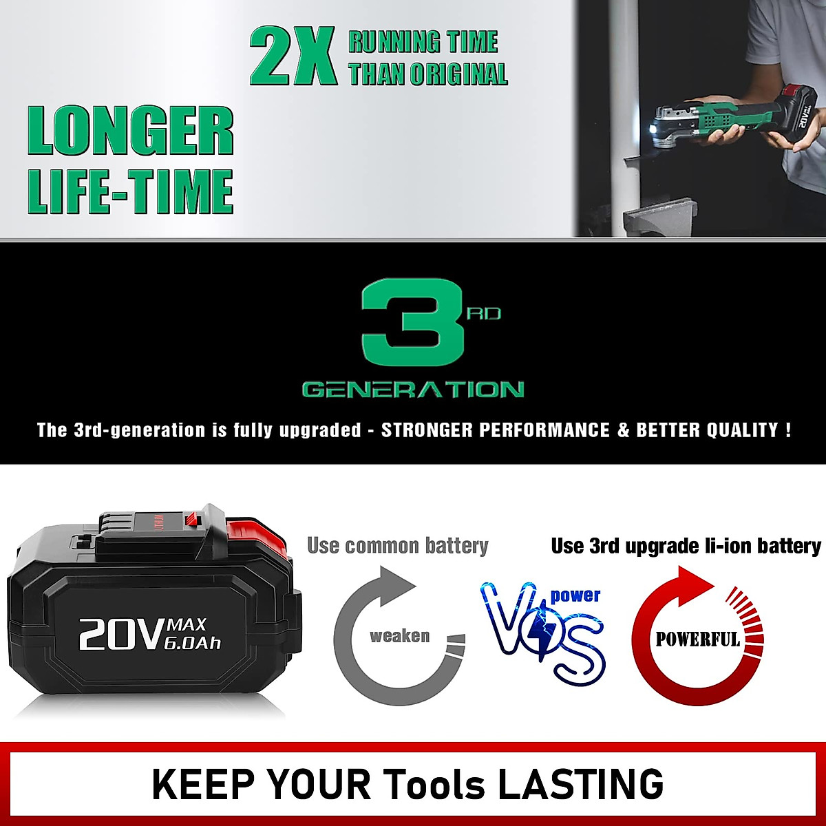 【Upgrade】 2Pack CaliHutt 6000mAh Replacement Battery for KIMO 20V Lithium Battery for KIMO 20V Cordless Blower Wrench Nailer Drill