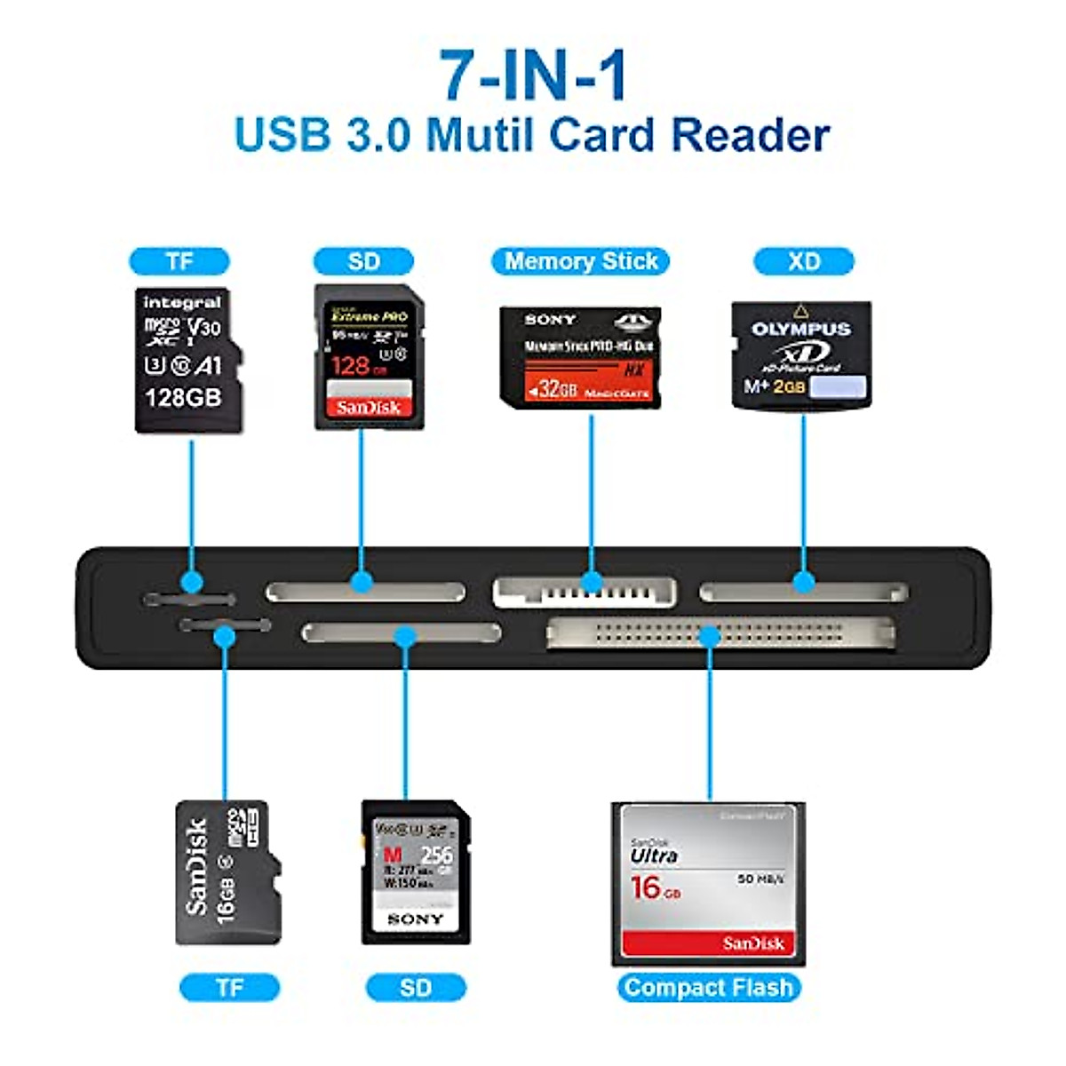 USB3.0 Multi SD Card Reader, SD/TF/Micro SD/CF/MS/XD 7-in-1 5Gbps High Speed Memory Card Reader for SDXC SDHC TF Micro SD CF MS MMC Card, Sony Memory Stick Pro Duo Adapter Read 5 Cards Simultaneously
