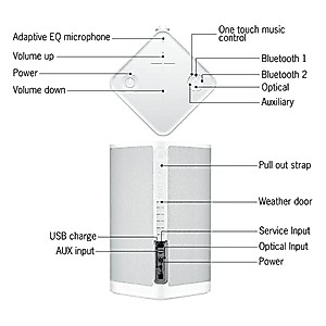 Ultimate Ears Hyperboom Portable & Home Wireless Bluetooth Loud Speaker, Big Bass, 24 Hour Battery, Water Resistant IPX4, 150 Ft Wireless Range with Signature Series Shockproof Water Resistant Case