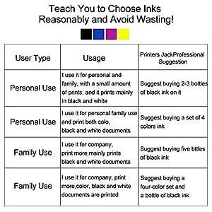 Printers Jack Compatible Epson T664 Refill Ink Bottle kit for Expression ET-2650, ET-2500, ET-2550, ET-2600 & Workforce ET-16500, ET-4500, ET-4550 Printers