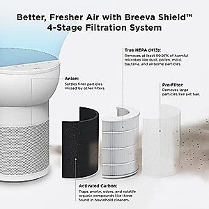 TCL Breeva A2 Smart Air Purifier with 4-Stage Clean, True HEPA (H13), Removes 99.97% of Dust/Bacteria/Odors & More, App & Voice Control, Auto Shield, Quiet, White (A215W)