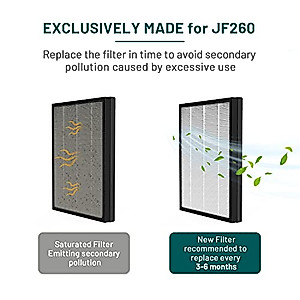 Jafanda Air Purifiers 2X Filter Replacement,True HEPA and Activated Carbon 2X Filter, Made for JF260 Air Purifiers