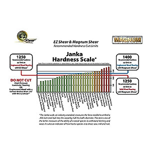 Bullet Tools 220 20 in. EZ Shear Siding Cutter with blade for hardie plank, vinyl siding, fiber-cement siding, and trim