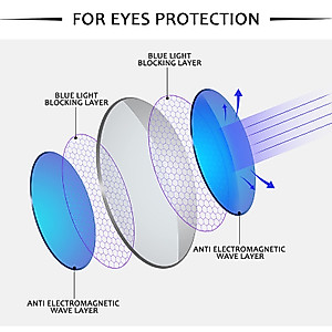 Millersawp Tenor Anti Blue Light Replacement Lenses Compatible with Bose Audio Sunglass-HD Clear