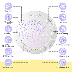 Baby Sleep Soother, Mom's Heartbeat Lullabies Soothing Sounds White Noise Machine, Auto-Off Timer Night Light Projector, Unique Gifts for Babies, Stuffed Animal Toys (Polar Bear)