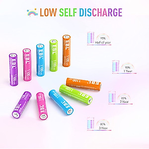 EBL Rechargeable AAA Batteries 10 Pack, 1.2V NiMH Pre-Charged Triple A Battery 1100mAh