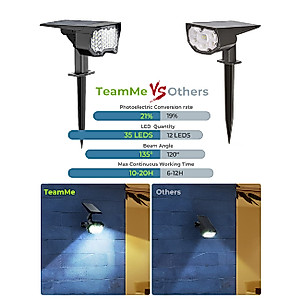 TeamMe 35 LEDs Solar Outdoor Lights, 2-in-1 Upgraded Solar Powered Landscape Spot Lights, Auto On/Off Wall Light for Garden Yard Driveway Pool, IP67 Waterproof Solar Flood Spotlights, 2 Packs