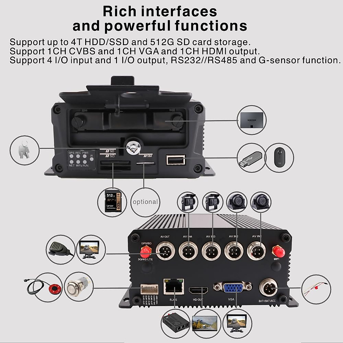 JOINLGO 4 Channel GPS WiFi 1080P AHD SSD/SD Drive Mobile Vehicle Car DVR mdvr Video Recorder Kit Real-time Remote View on PC Phone with 4 Side Rear View IR Car Cameras 7" Screen for Truck Bus