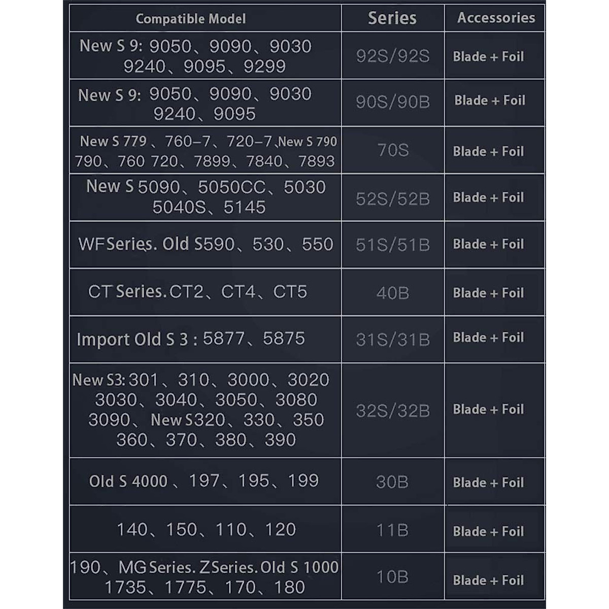 Series 5 51S Foil & Cutter Replacement Head, Compatible withBraun Previous Old Series 5 Models - 590cc,But Not New Series 5