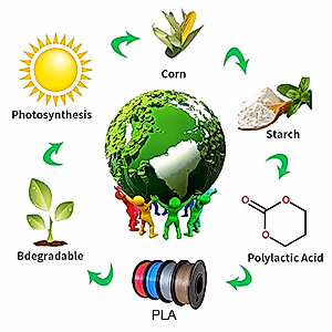 Maths PLA+ 3D Printer Filament 1.75mm (±0.02 mm), 250g/Spool×4, Independent Vacuum Package. 4 Colors Pack for 3D Printer & 3D Pen-Gold(Dark), Silver, Red, Blue.