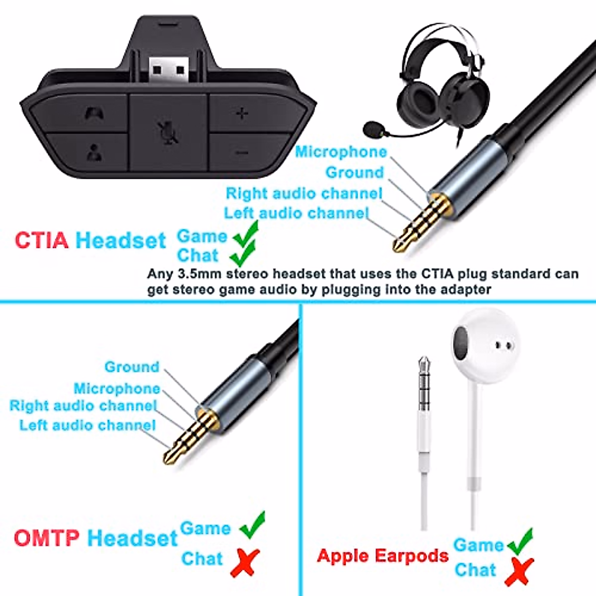 Ssgamer Stereo Headset Adapter for Xbox One & Xbox Series X|S Controller - Headphone Adapter Adjust Volume, Mic,Audio Balance (Voice Chat & Game Sound) Directly