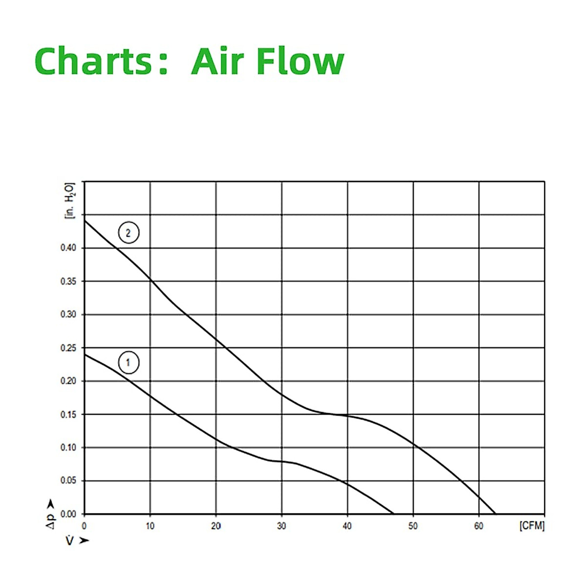 for ebmpapst 3312U 92x92x32mm DC 12V 0.2A IP68 Waterproof Axial Fan