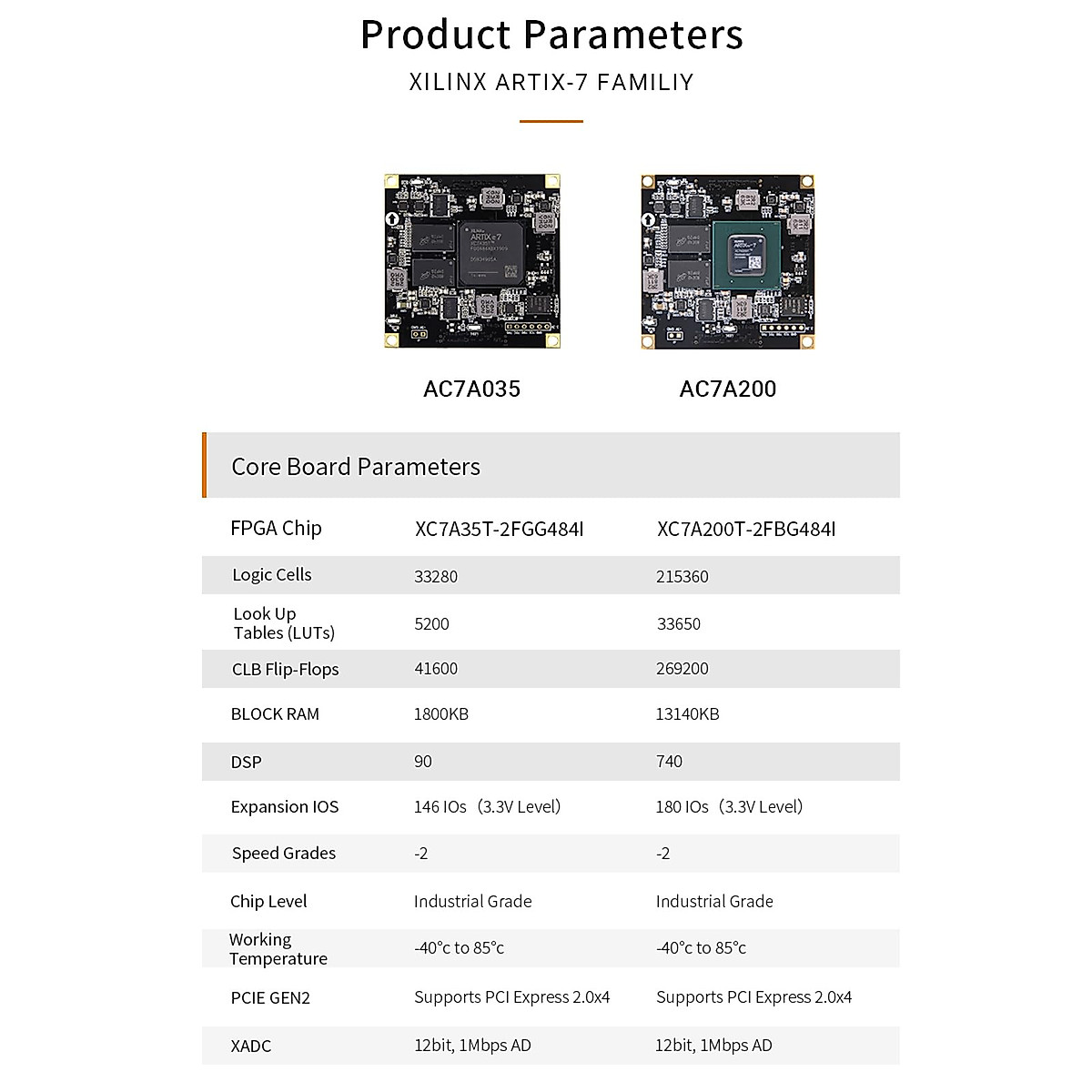 ALINX AC7A035 AC7A200 FPGA SoM with AMD Artix 7 XC7A35T XC7A200T 1GB DDR3 SDRAM 16 MB QSPI FPGA Core Board System on Module EMC ROHS Testing CE Certification Industrial Grade