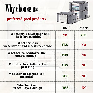 LRIFUE Large Clothing Storage Bags 90L Clothes Storage Bag,Foldable Clothing Storage Halloween Bags with Zippers, 3PACK Clothes Bags for Storage, Grey