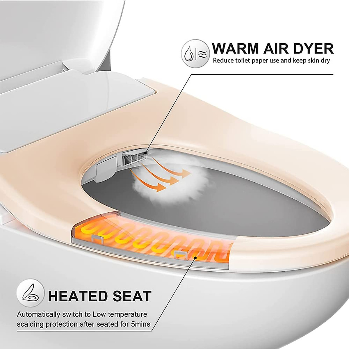 BUTT BUDDY Suite - Smart Bidet Toilet Seat Attachment & Fresh Water Sprayer (Cool & Warm Temperature Control | Dual-Nozzle Cleaning, Adjustable Pressure | Easy Setup, Universal Fit)