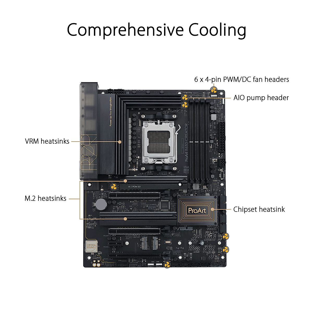 ASUS ProArt B650-CREATOR AMD B650 AM5 Ryzen™ Desktop 9000 8000 and 7000 ATX motherboard, 12+2 power stages (60A), PCIe® 5.0 ready, DDR5, 2.5Gb & 1Gb LAN, USB-C DisplayPort™, 3x M.2 slot, USB4® support