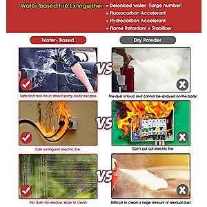 4 * 620ml Fire Extinguisher for Vehicle, Water-Based Car Fire Extinguisher, Fire Extinguishers for Home Truck Boat Kitchen Emergency Supplies