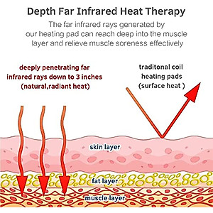 UTK Far Infrared Natural Jade and Tourmaline Heating Pad for Back, Small Pro (23.5”X16”), Smart Controller with Memory Function, Auto Shut Off and Travel Bag Included