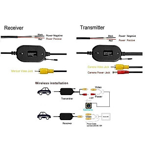 aSATAH 2.4G Wireless Car Rear View Camera for BMW 3 E46 E90 E91 E92 5 E39 E60 E61 X5 E53 E70 & Vehicle Camera Waterproof and Shockproof Reversing Backup Camera (12 LED)