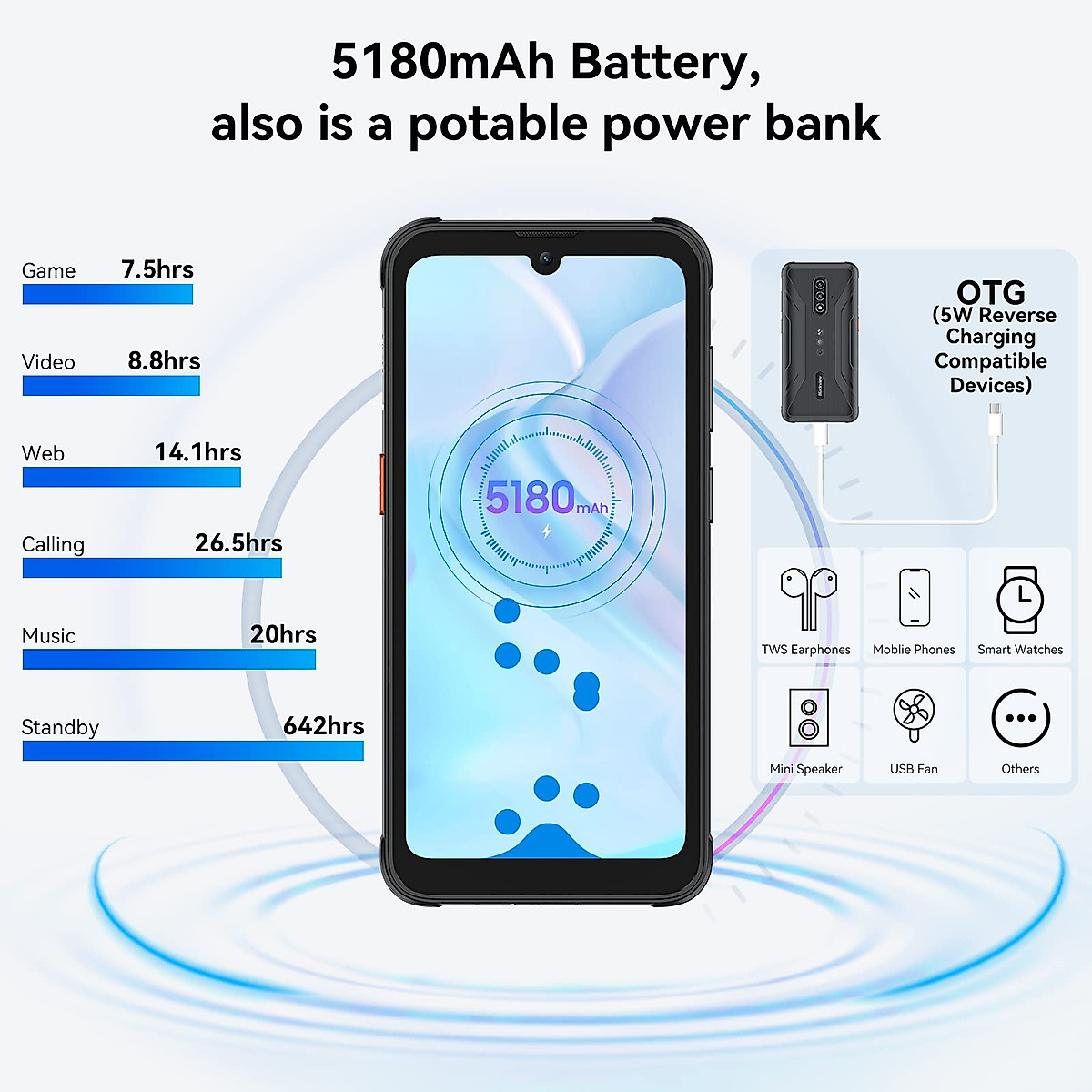 Rugged Smartphone Unlocked, (2023)Blackview BV5200 Pro Waterproof Unlocked Android Phones, Octa-core 7GB+64GB/SD 1TB, 10W Fast Charge 5180mAh Battery, ArcSoft® 13MP, NFC, Face ID,6.1''HD+,3 Card Slots