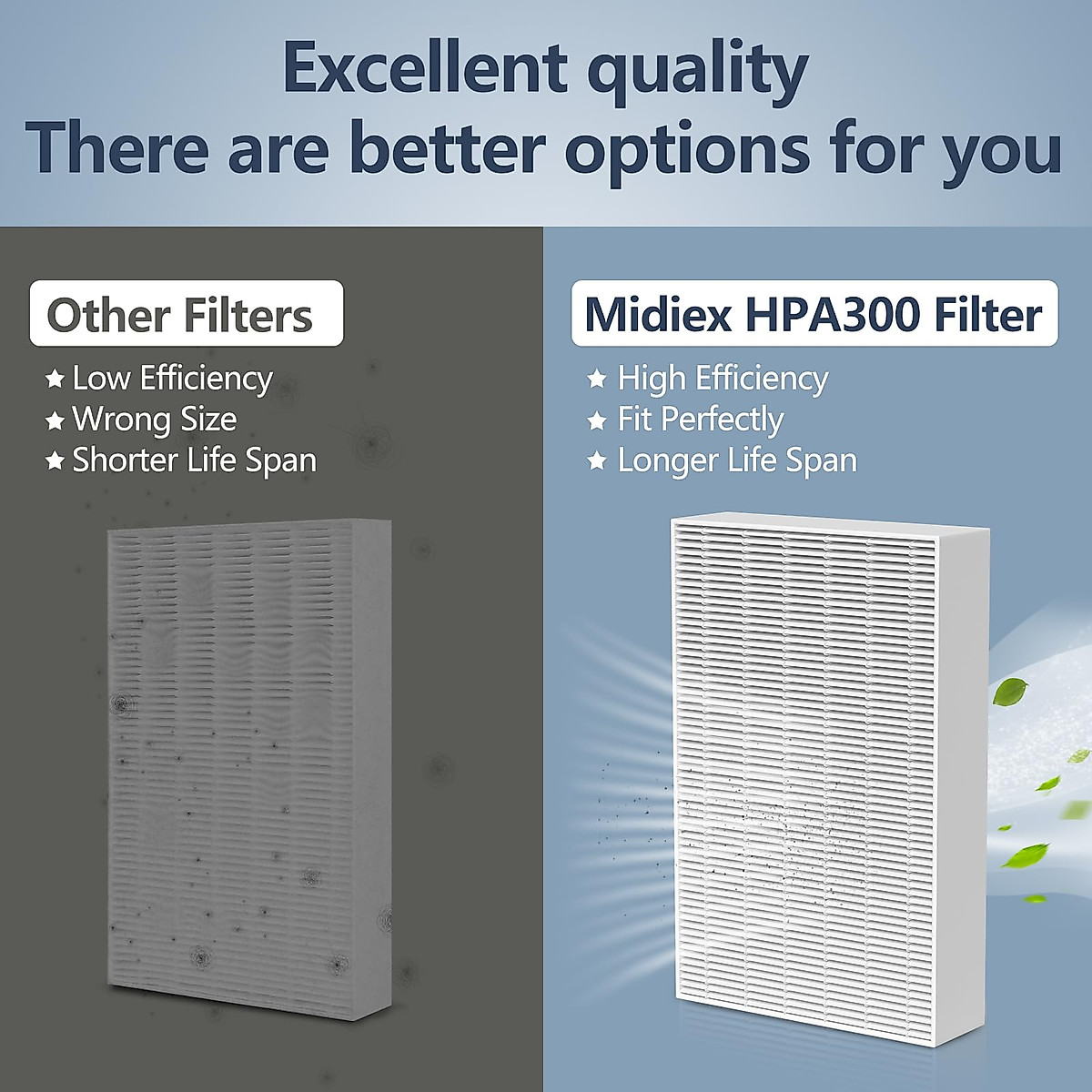 HPA300 HEPA Filter Replacement for Honeywell HPA300 Series Air Purifiers HPA300, HPA300VP, HPA304, HPA3300, Replace HRF-R3(6 Ture HEPA R Replacement Filter + 8 Activated Carbon Pre-Filter)