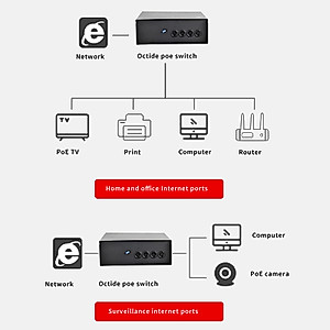 Octide Outdoor Waterproof PoE Switch, with 8 Ports PoE & 2G Uplink & 1SFP, Support IEEE802.3af/at, Metal Housing, Play&Play, AI Watchdog, Fanless Unmanage.
