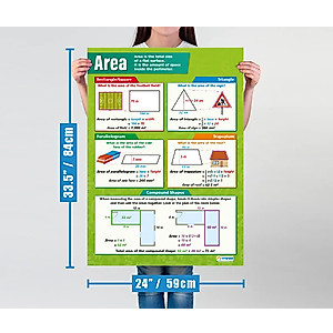 Area Math Poster – Laminated – 33” x 23.5” – Educational School and Classroom Posters