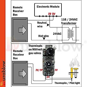 Durablow TR2003 Gas Fire Fireplace On/Off Remote Control Kit + Thermostat + Timer with LCD Screen for Millivolt Valve, IPI Module, Replaces Wall Switch, Thermostat, 100-240VAC Input