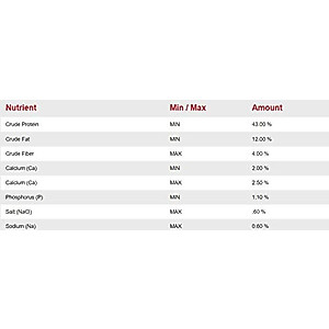 Purina | Aquamax Sportfish MVP Game Fish Feed for Bass, Bluegill, Trout | 50 Pound (50 LB) Bag