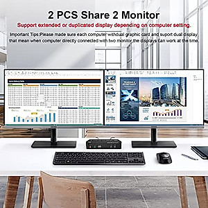 Dual Monitor KVM Switch HDMI 2 Port, 4K@60Hz Extended Display KVM Switch 2 Monitors 2 Computers with Audio Microphone Output and 3 USB Ports, PC Monitor Keyboard Mouse Switcher