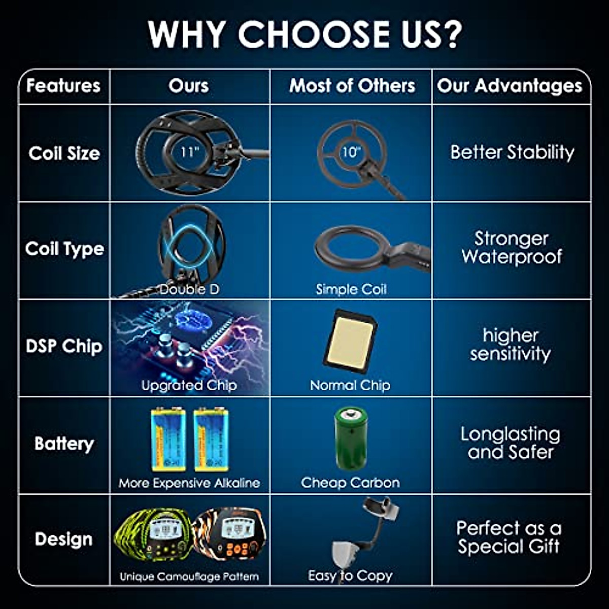 Professional Gold Detector for Adults Waterproof - Higher Accuracy Metal Detectors Lightweight 11" Coil Metales Silver Coil Finder Pinpoint Notch Detecting - SUFFLA SMD02A Camouflage Orange